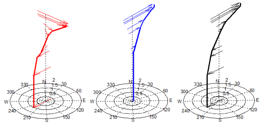 An Investigation of the Tolerance of Riser Fatigue to Corrosion Pitting ...