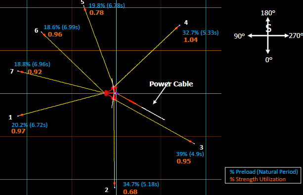 Conductors | 2H Offshore