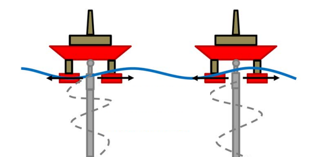 Drilling, Completion & Workover Risers | 2H Offshore